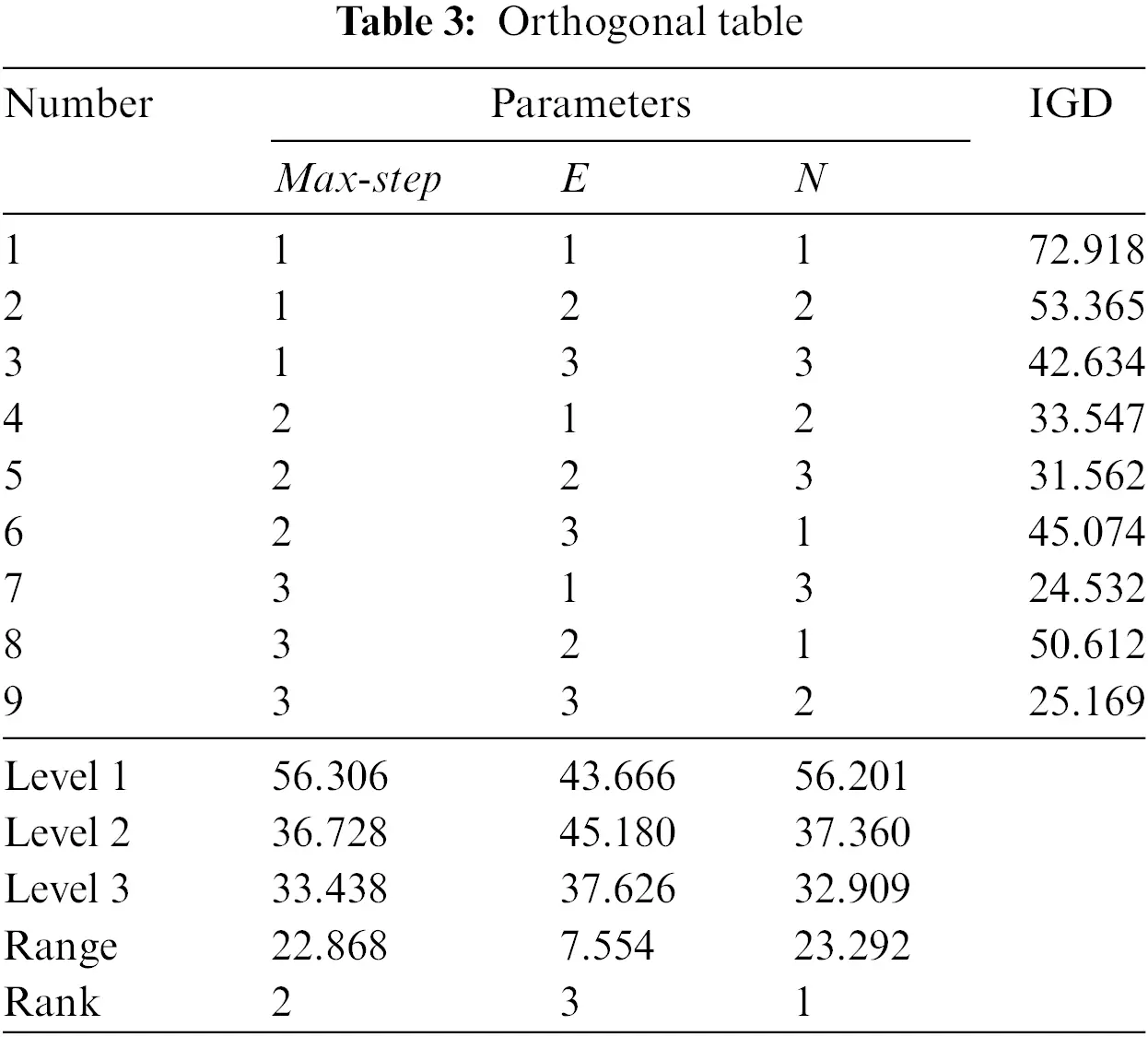 CMES | Free Full-Text | Energy-Saving Distributed Flexible Job Shop Scheduling Optimization with ...