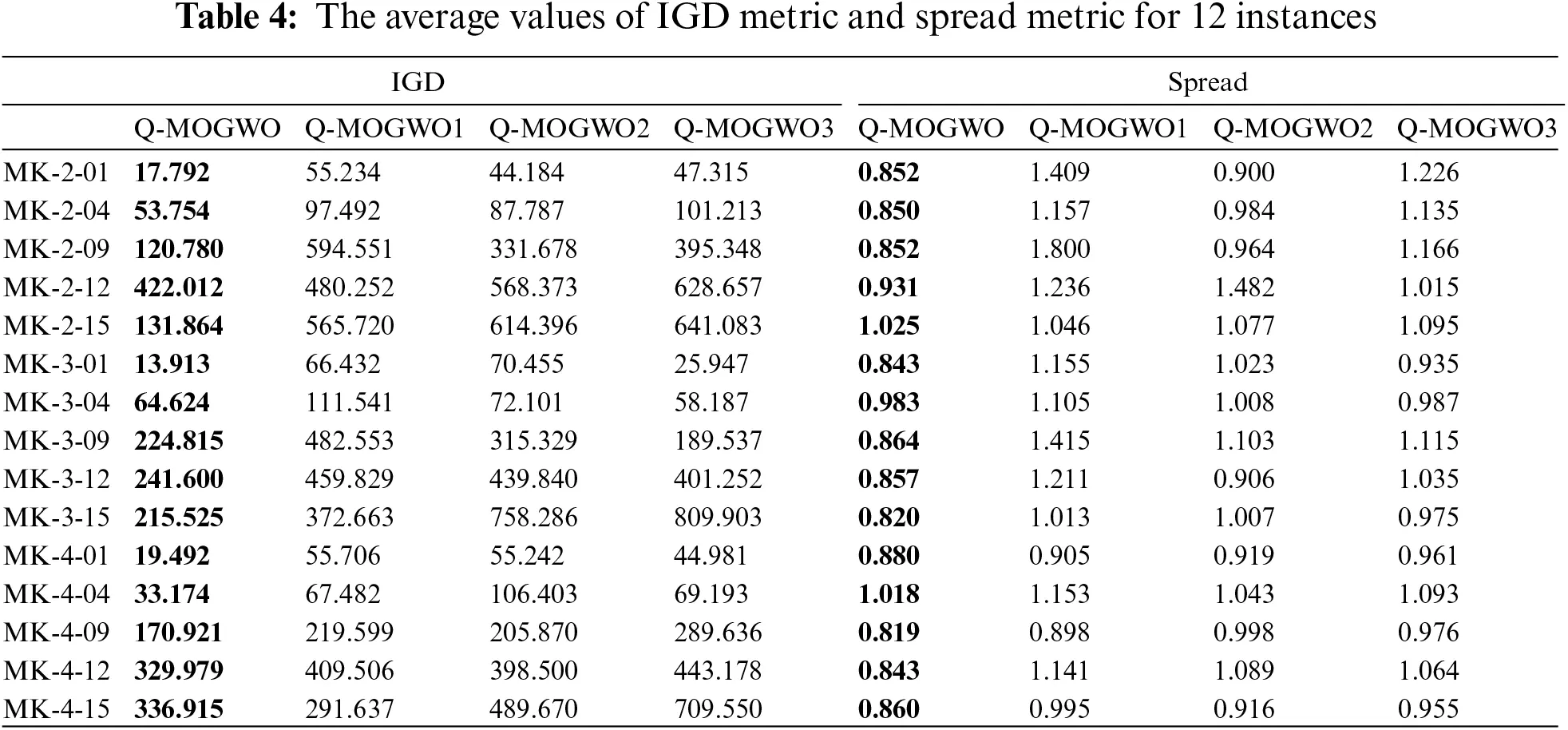 CMES | Free Full-Text | Energy-Saving Distributed Flexible Job Shop Scheduling Optimization with ...