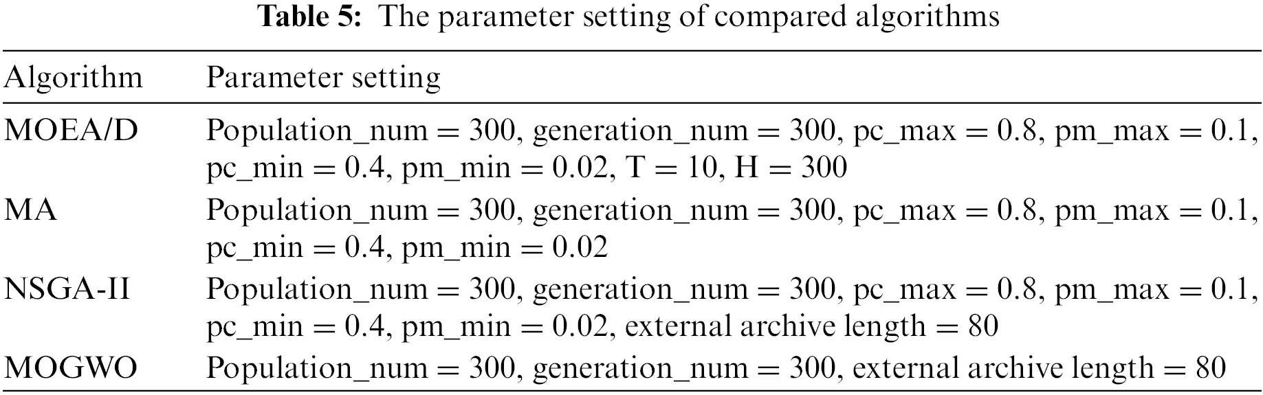CMES | Free Full-Text | Energy-Saving Distributed Flexible Job Shop ...