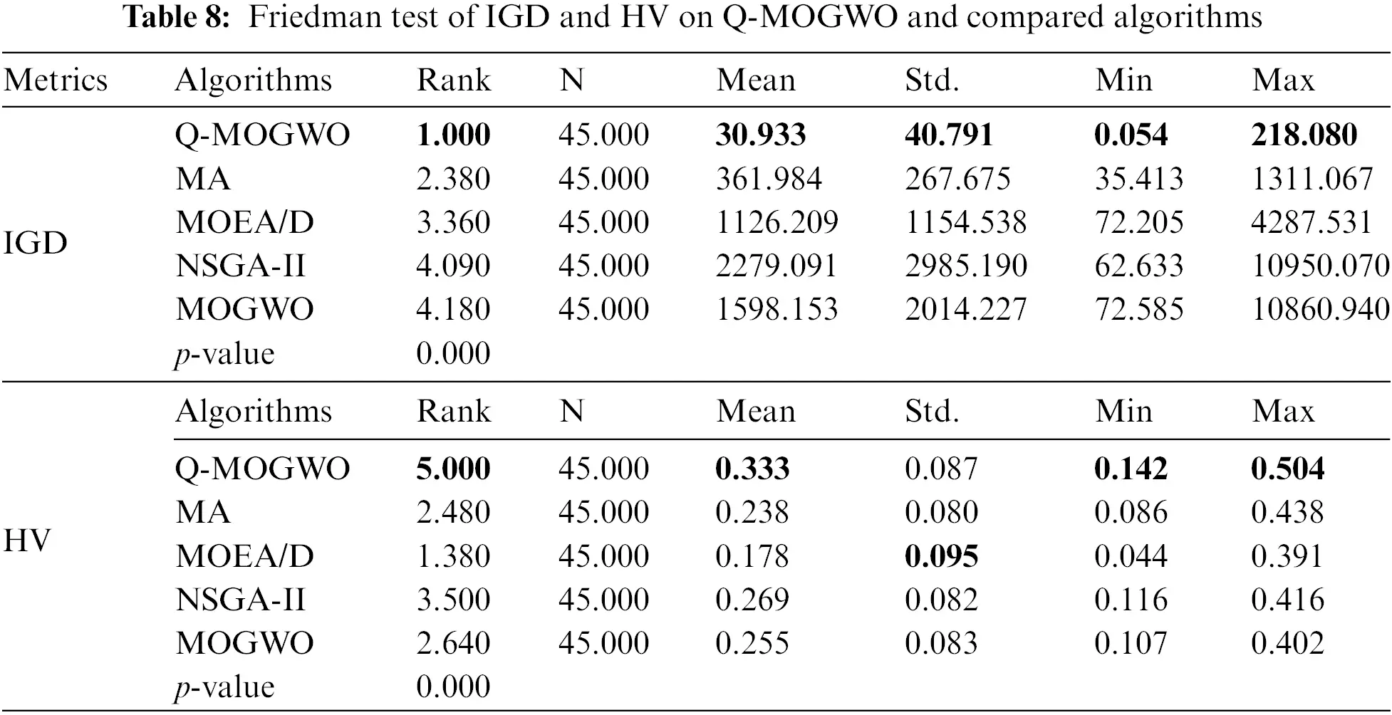 CMES | Free Full-Text | Energy-Saving Distributed Flexible Job Shop Scheduling Optimization with ...