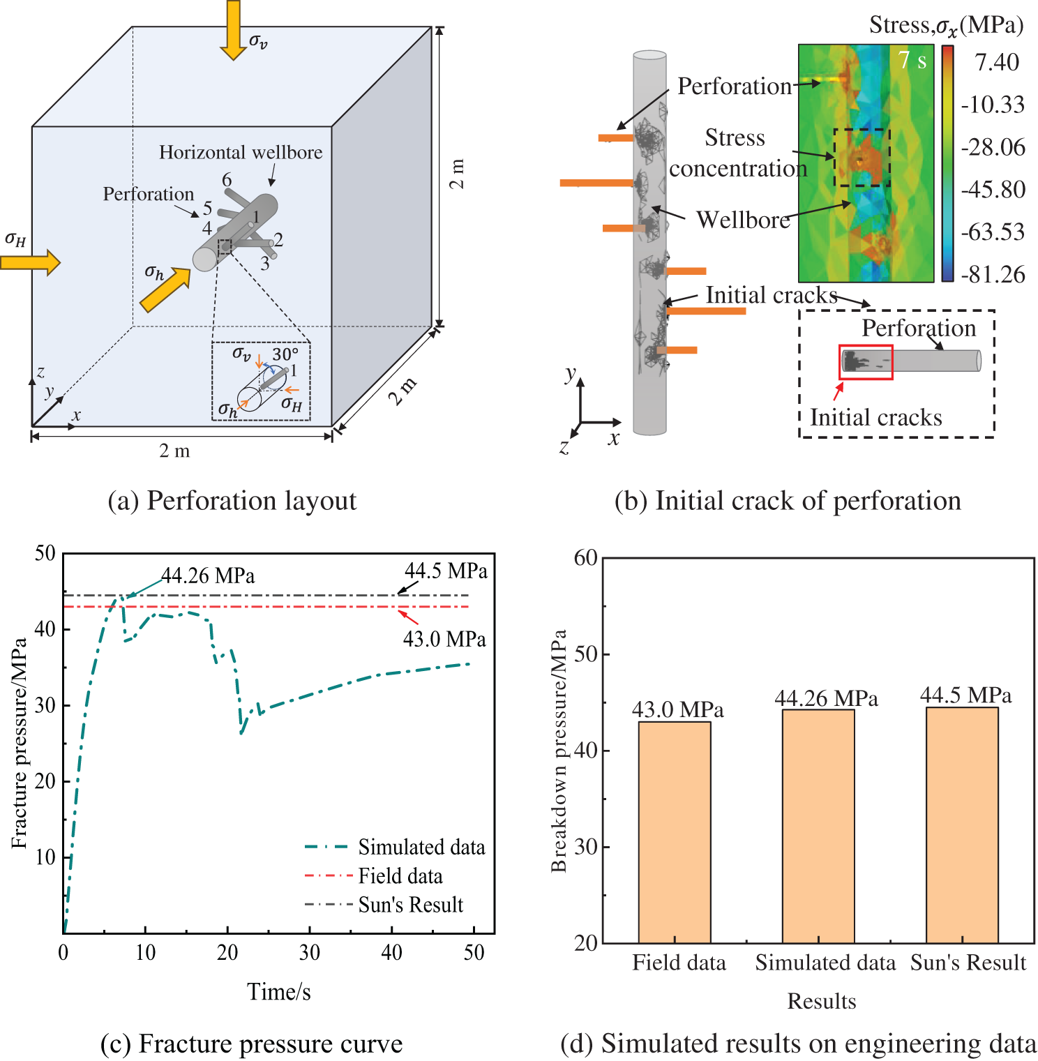 CMES | Free Full-Text | Numerical Analysis of Perforation during Hydraulic Fracture Initiation ...