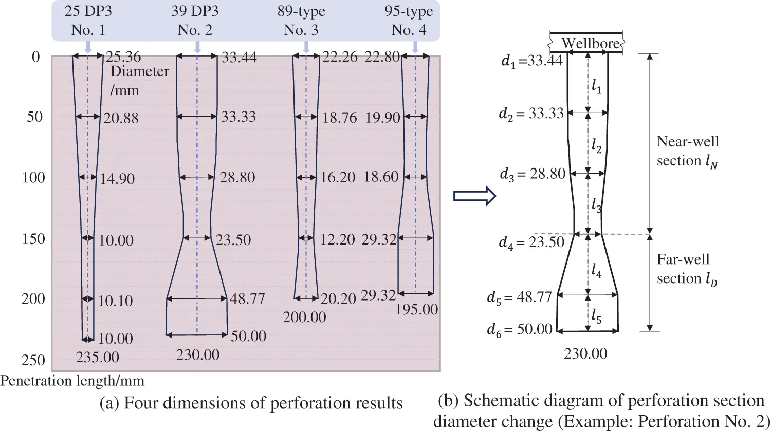 CMES | Free Full-Text | Numerical Analysis of Perforation during Hydraulic Fracture Initiation ...