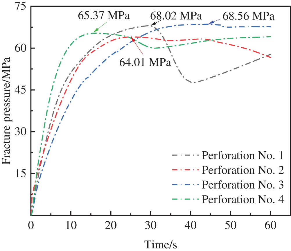 CMES | Free Full-Text | Numerical Analysis of Perforation during Hydraulic Fracture Initiation ...