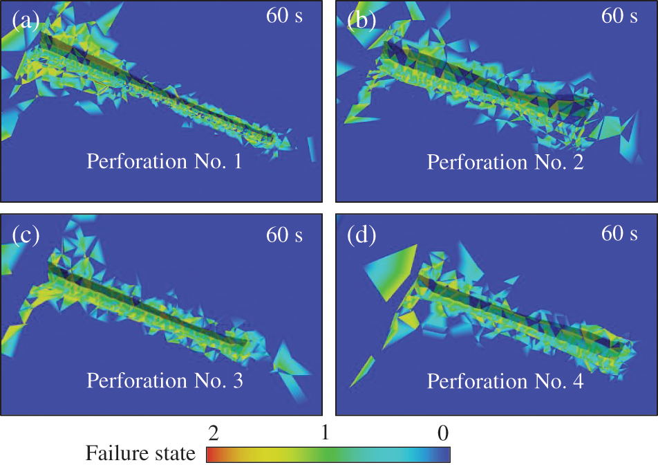 CMES | Free Full-Text | Numerical Analysis of Perforation during Hydraulic Fracture Initiation ...