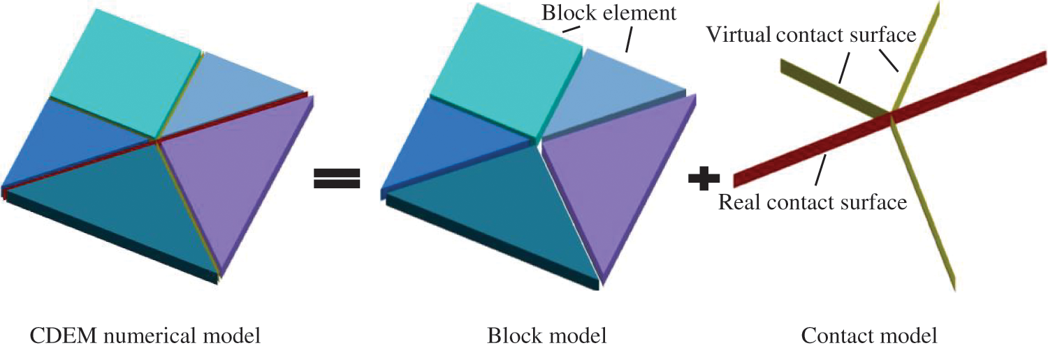 CMES | Free Full-Text | Numerical Analysis of Perforation during Hydraulic Fracture Initiation ...