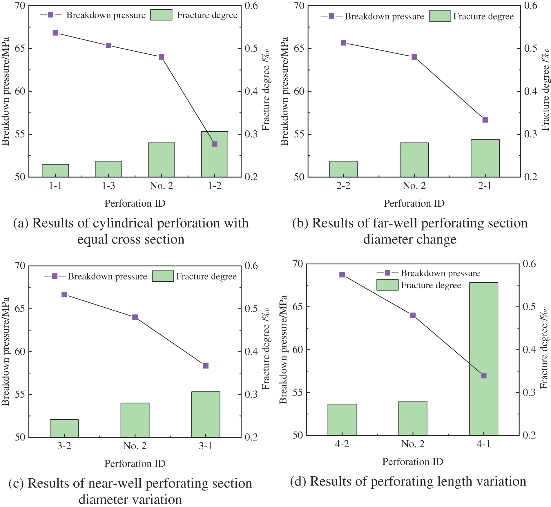 CMES | Free Full-Text | Numerical Analysis of Perforation during Hydraulic Fracture Initiation ...