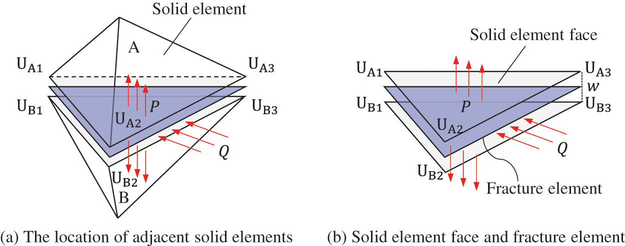 CMES | Free Full-Text | Numerical Analysis of Perforation during Hydraulic Fracture Initiation ...