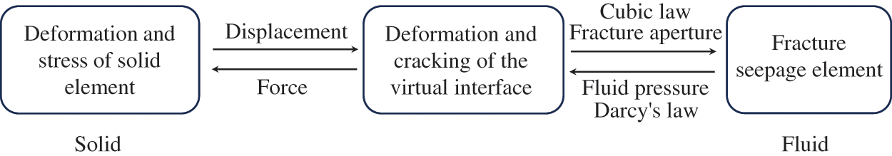 CMES | Free Full-Text | Numerical Analysis of Perforation during Hydraulic Fracture Initiation ...