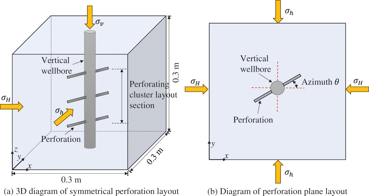 CMES | Free Full-Text | Numerical Analysis of Perforation during Hydraulic Fracture Initiation ...