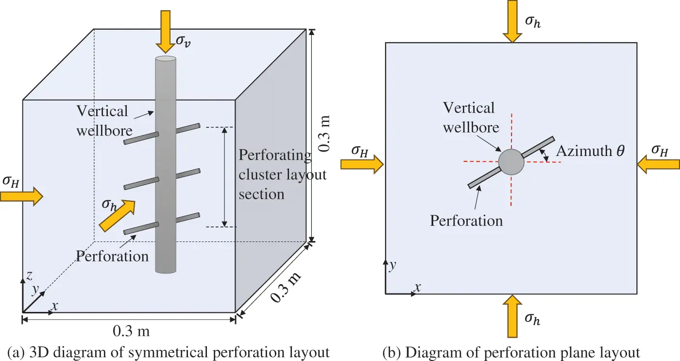 CMES | Free Full-Text | Numerical Analysis of Perforation during ...