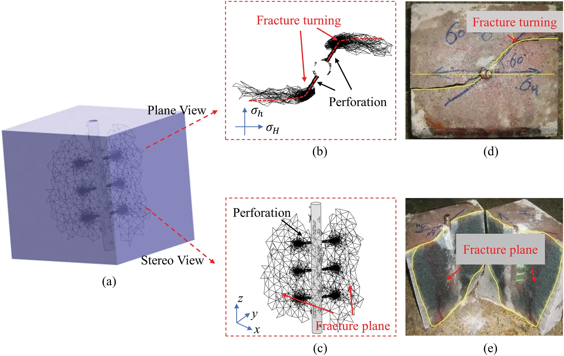 CMES | Free Full-Text | Numerical Analysis of Perforation during Hydraulic Fracture Initiation ...