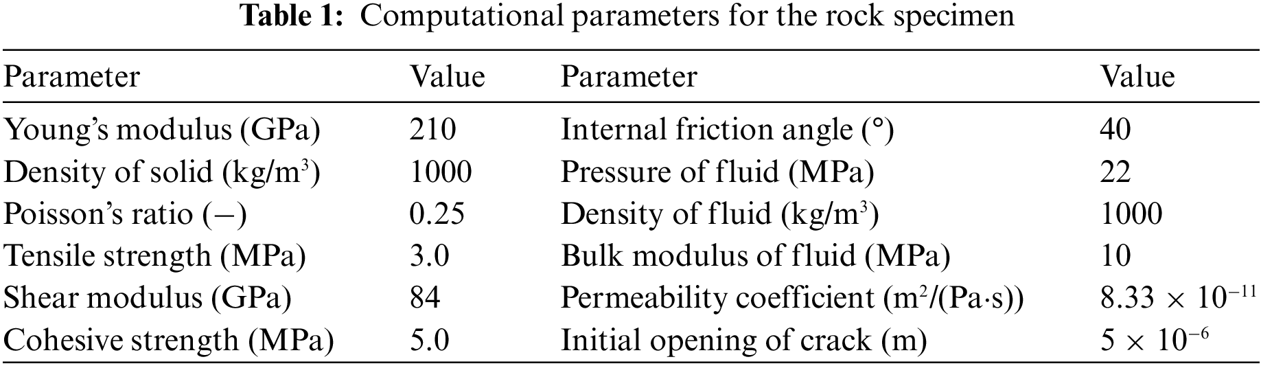 CMES | Free Full-Text | Numerical Analysis of Perforation during Hydraulic Fracture Initiation ...