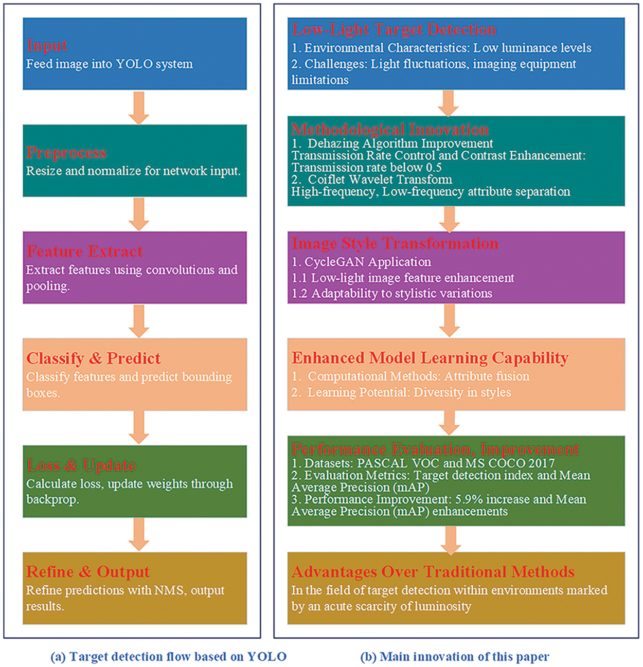 CMES | Free Full-Text | Highly Differentiated Target Detection under ...