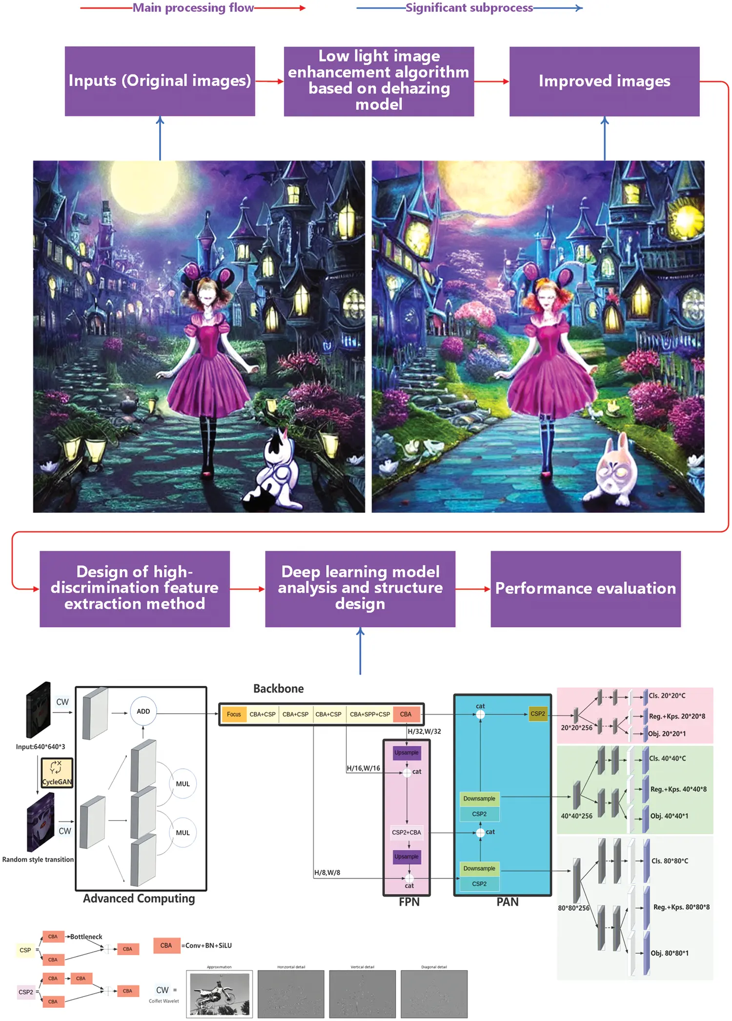CMES | Free Full-Text | Highly Differentiated Target Detection under ...