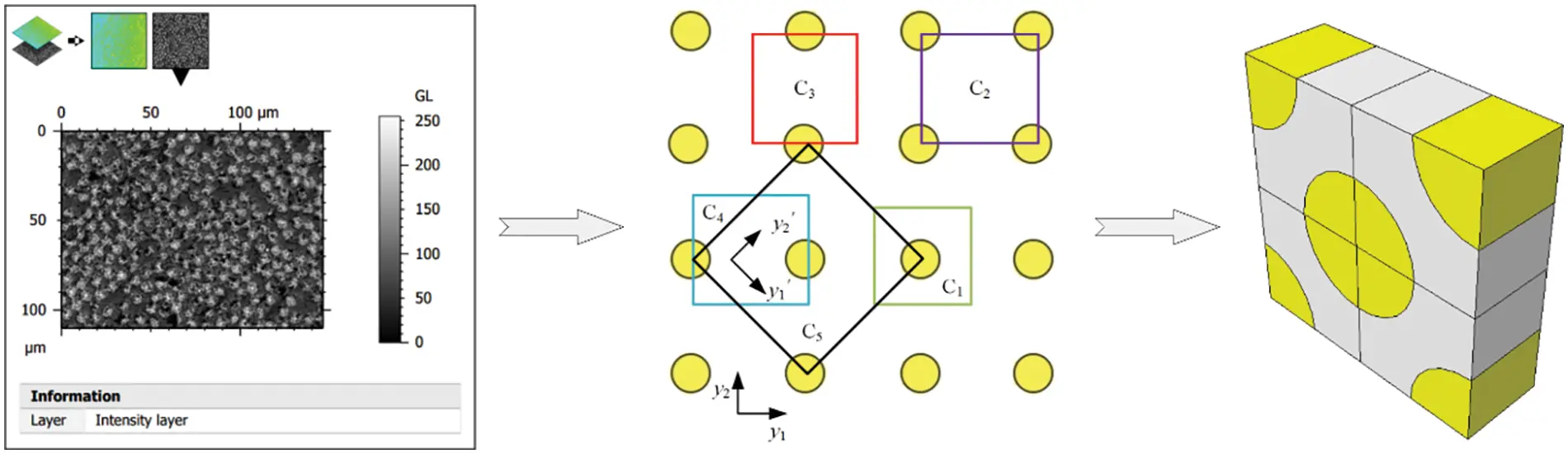 CMES | Free Full-Text | A Multiscale Reliability-Based Design Optimization Method for Carbon ...