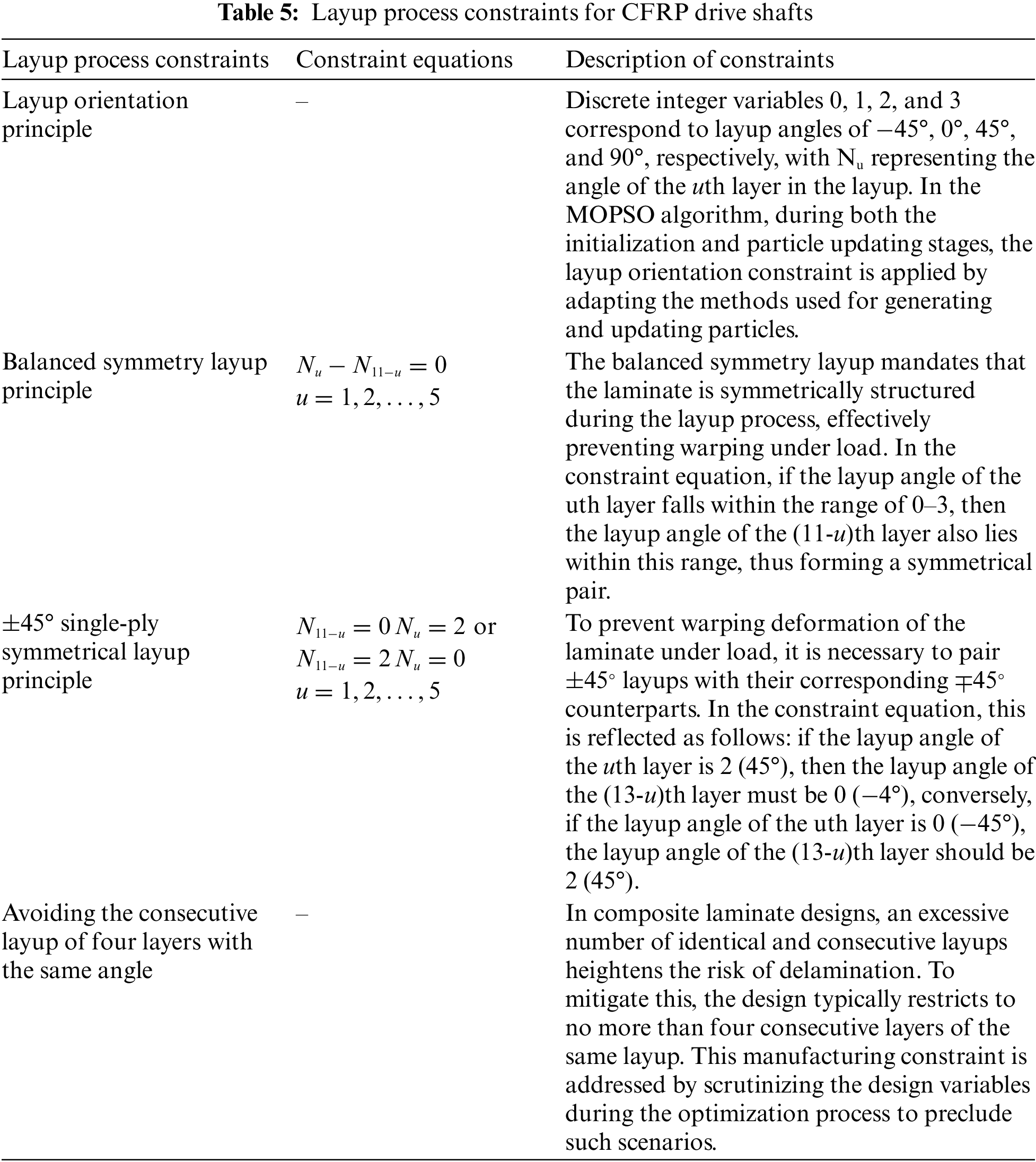 CMES | Free Full-Text | A Multiscale Reliability-Based Design ...