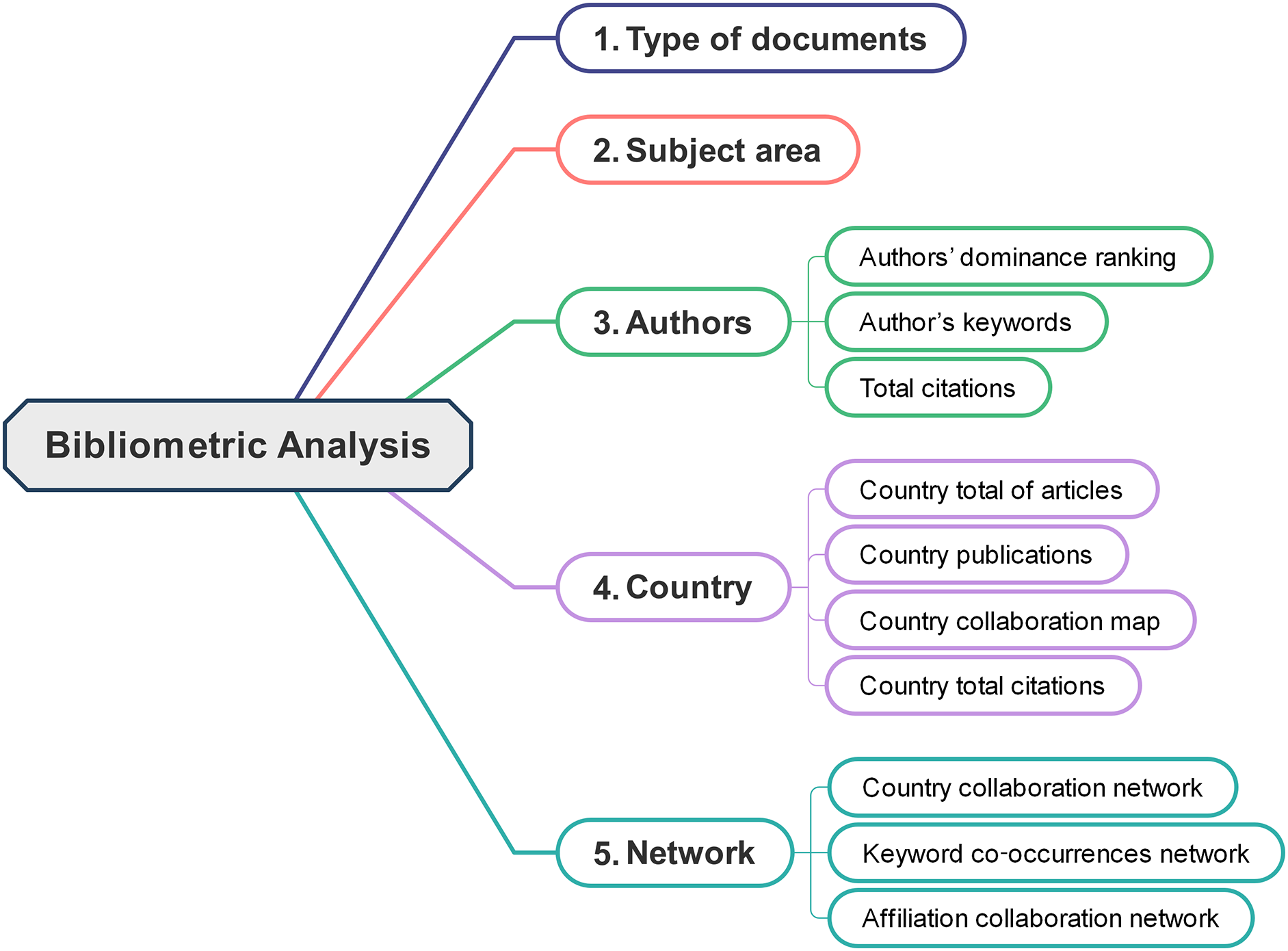 CMES | Free Full-Text | A Review and Bibliometric Analysis of the ...