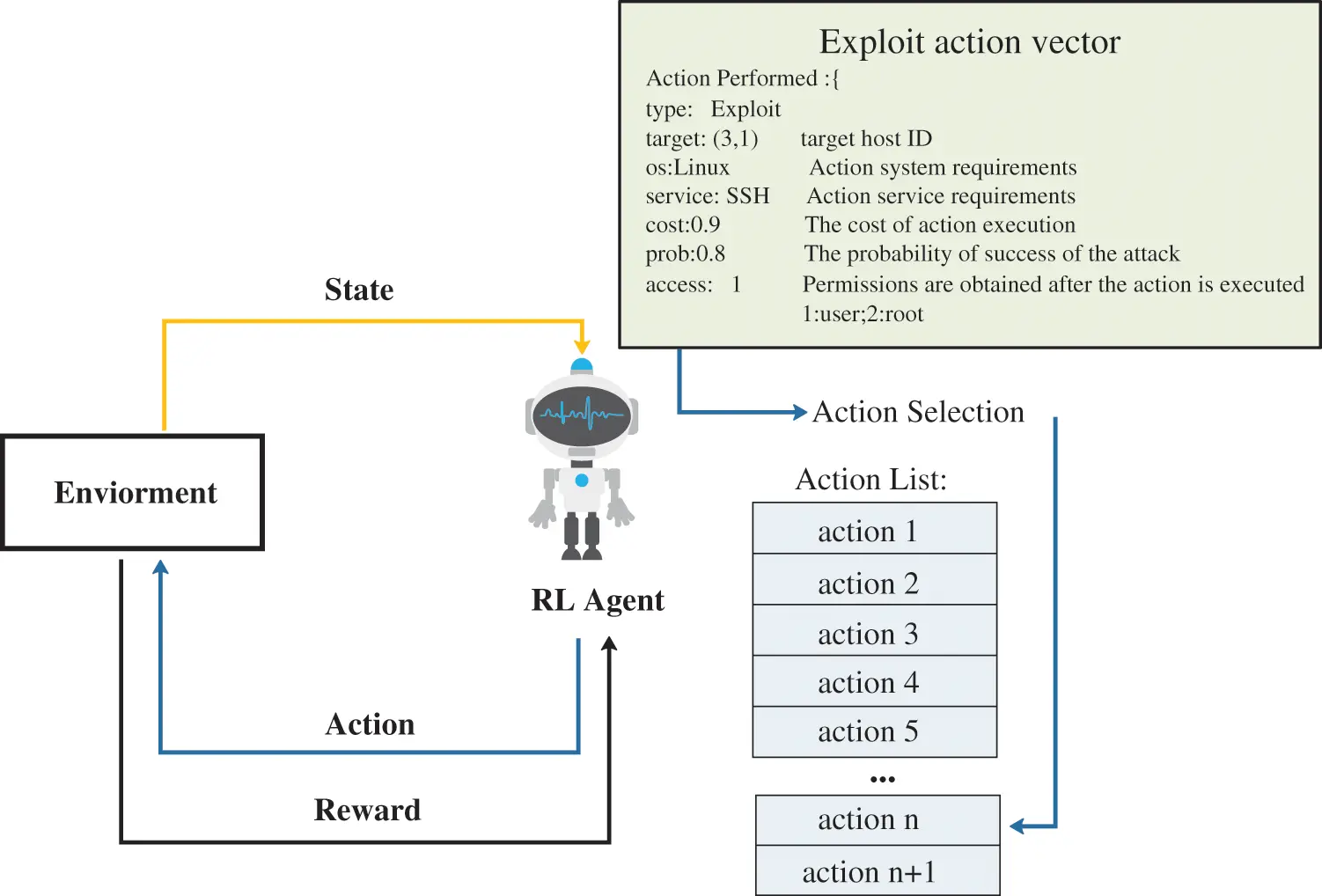 CMES | Free Full-Text | Efficient Penetration Testing Path Planning ...