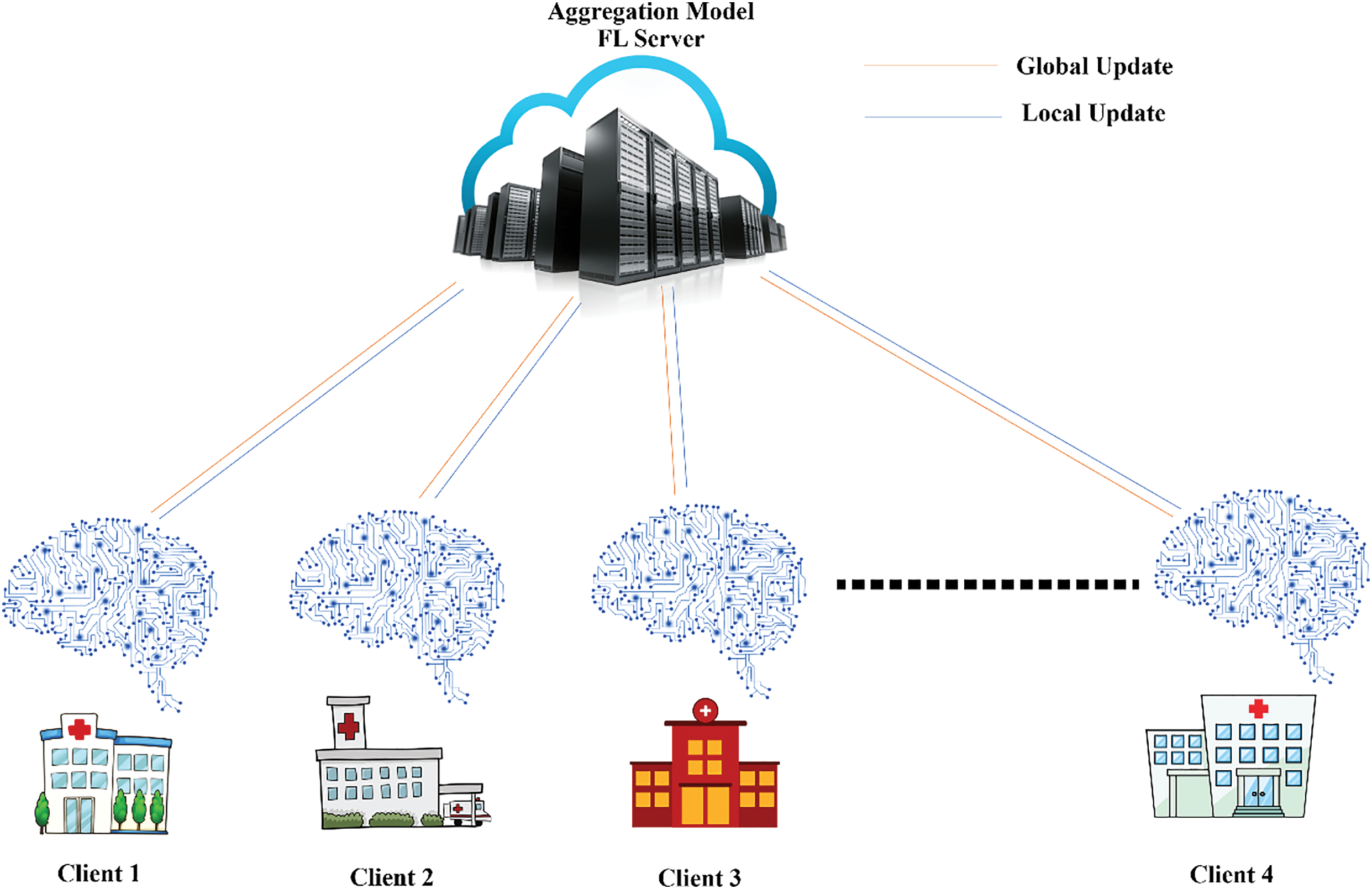 CMES | Free Full-Text | A Comprehensive Survey on Federated Learning in ...