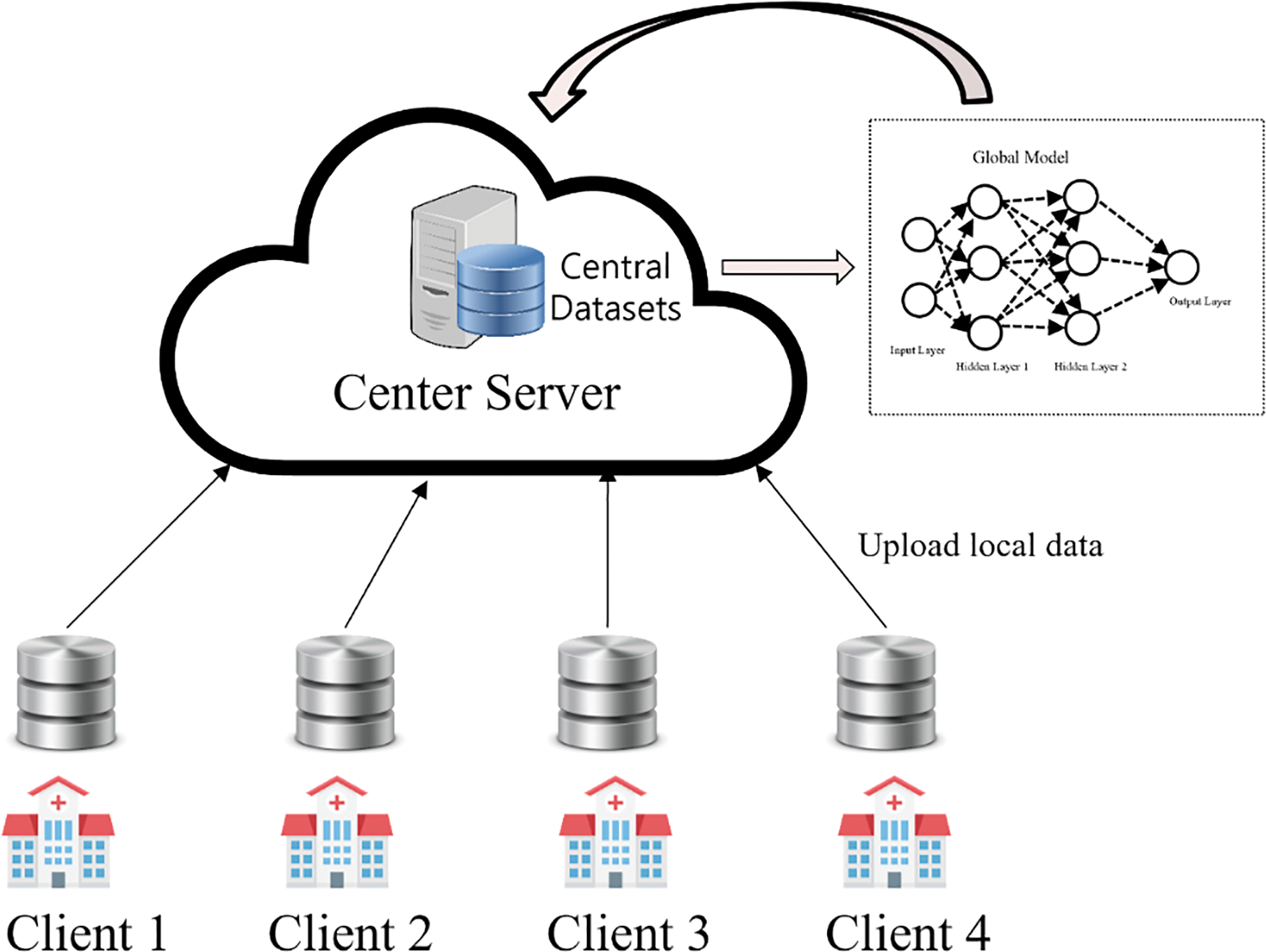 CMES | Free Full-Text | A Comprehensive Survey on Federated Learning in ...