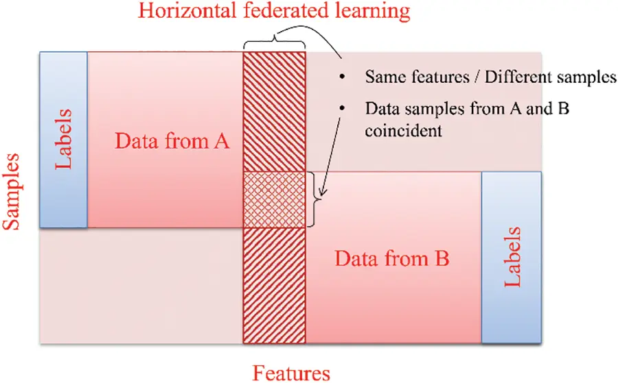 CMES | Free Full-Text | A Comprehensive Survey on Federated Learning in ...