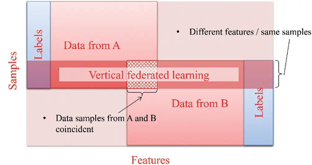 CMES | Free Full-Text | A Comprehensive Survey on Federated Learning in ...