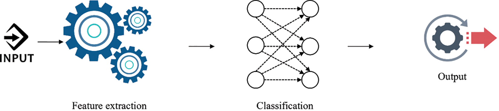 CMES | Free Full-Text | A Comprehensive Survey on Federated Learning in the Healthcare Area ...