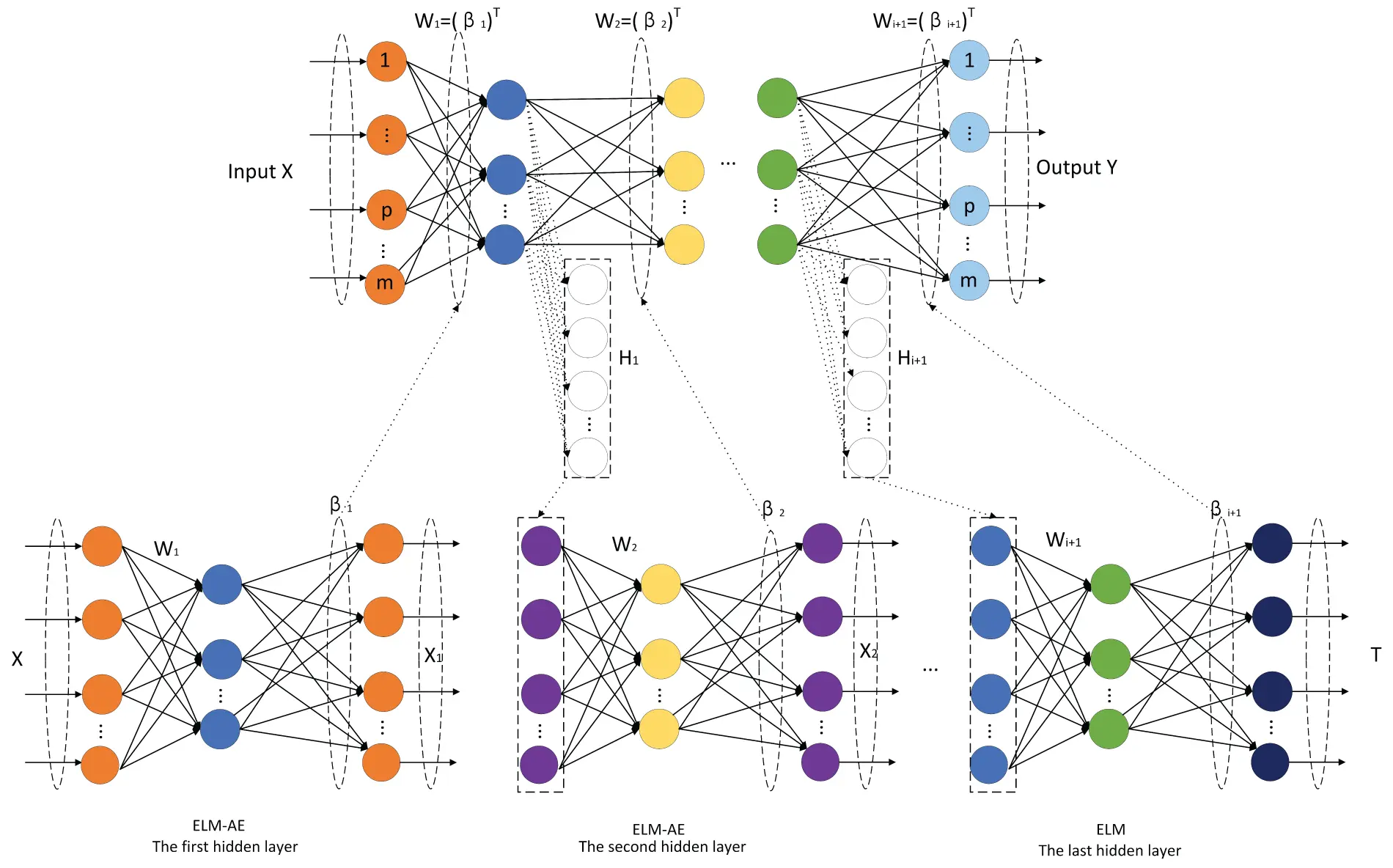 CMES | Free Full-Text | A Novel ISSA–DELM Model for Predicting Rock Mass Permeability