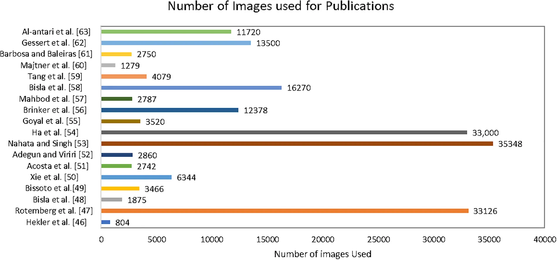 CMES | Free Full-Text | A Comprehensive Systematic Review: Advancements ...