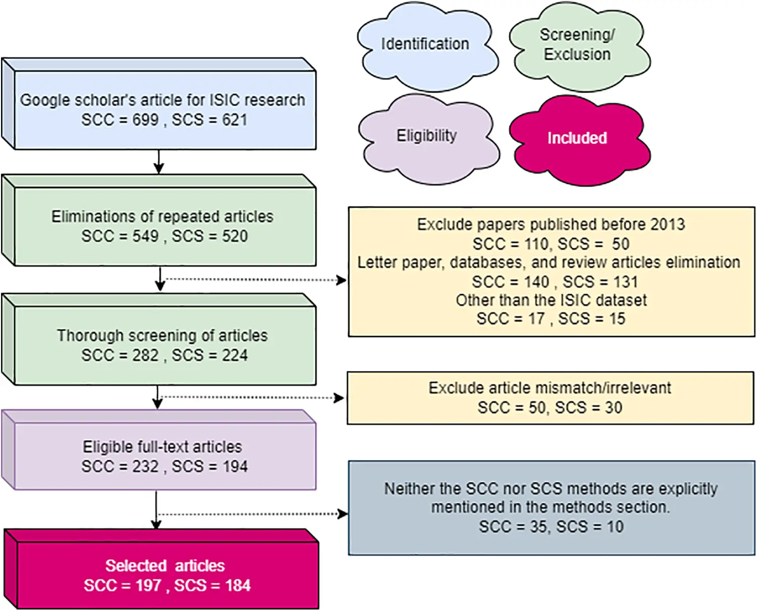 CMES | Free Full-Text | A Comprehensive Systematic Review: Advancements ...