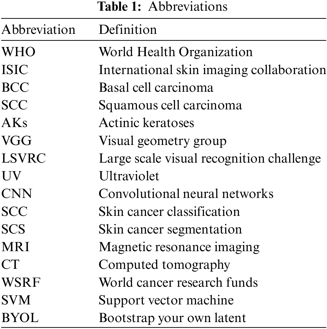 CMES | Free Full-Text | A Comprehensive Systematic Review: Advancements ...