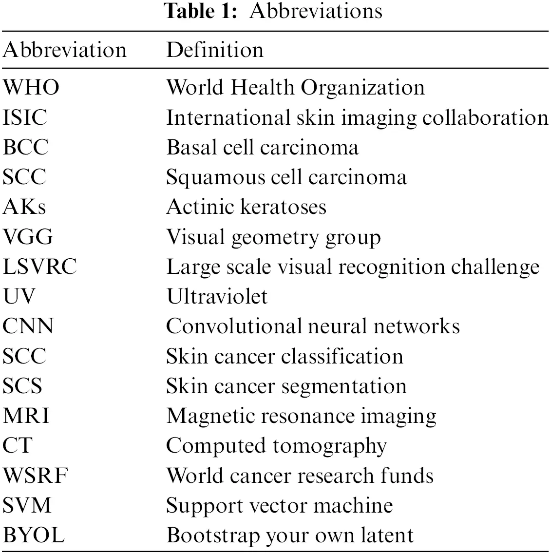 CMES | Free Full-Text | A Comprehensive Systematic Review: Advancements ...
