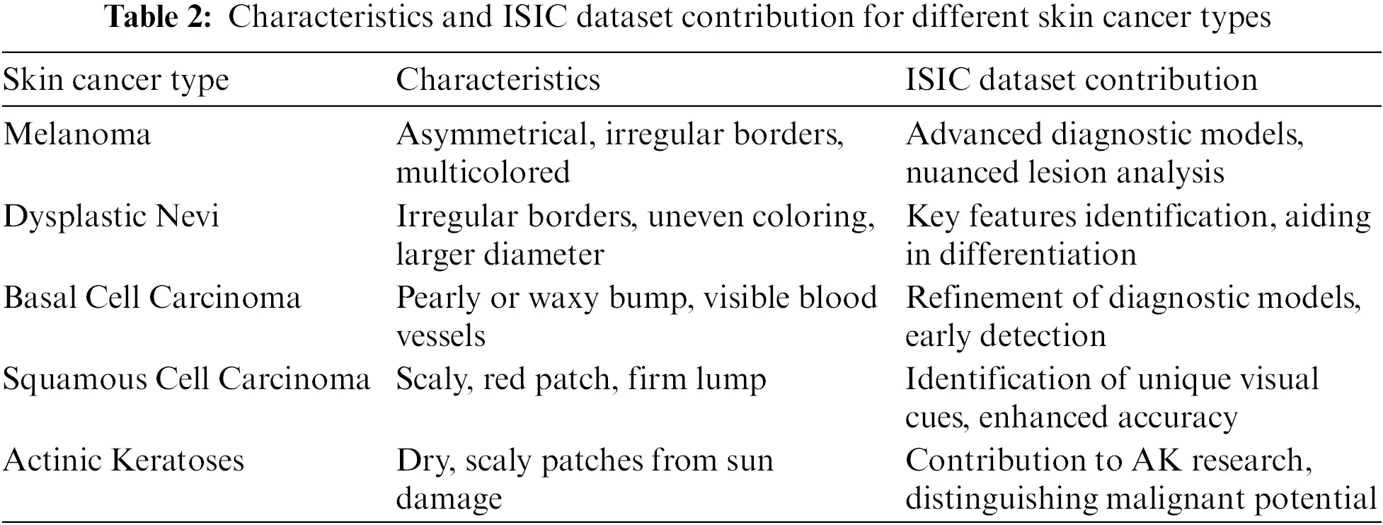 CMES | Free Full-Text | A Comprehensive Systematic Review: Advancements ...