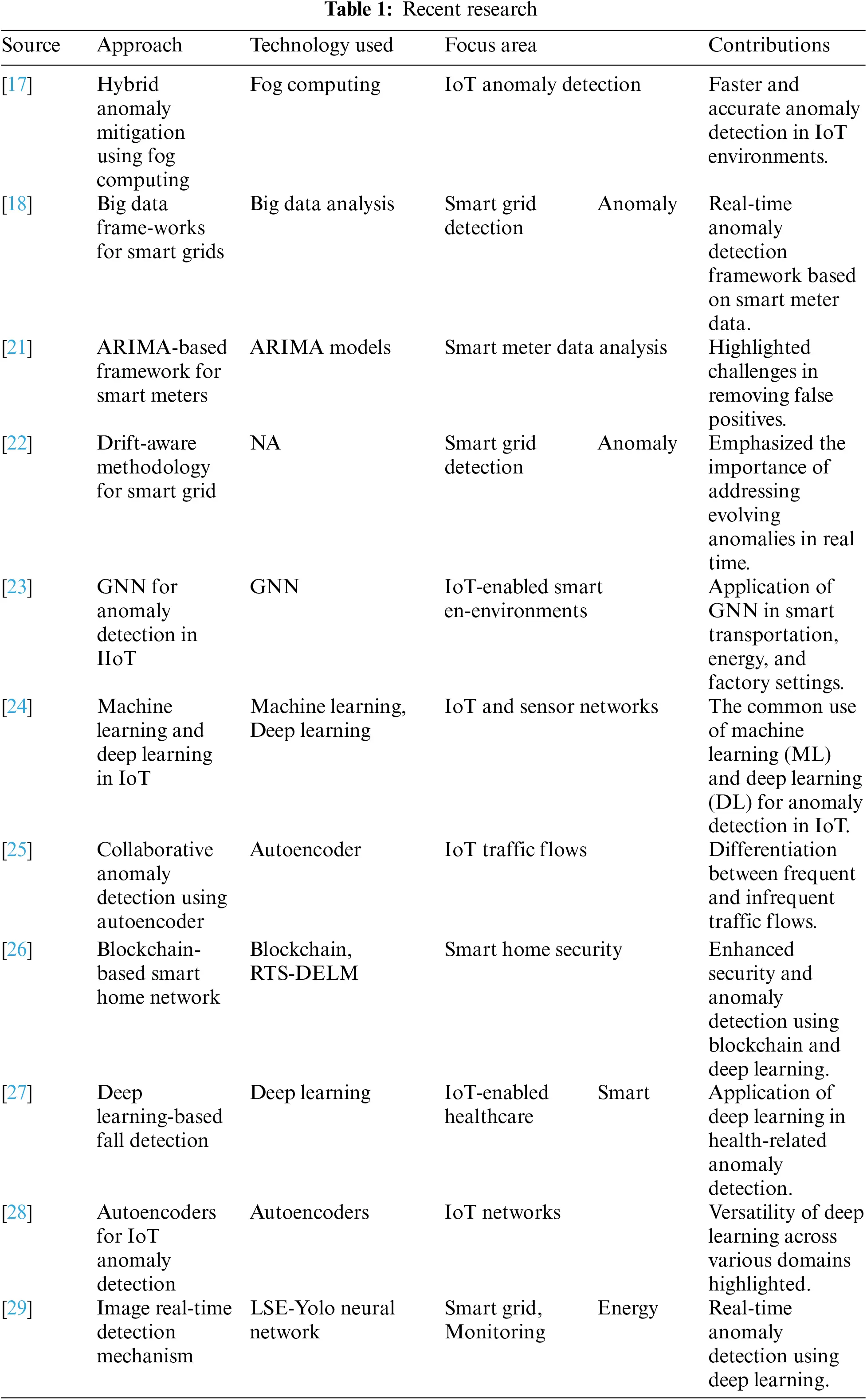 CMES | Free Full-Text | LSTM Based Neural Network Model for Anomaly Event Detection in Care ...