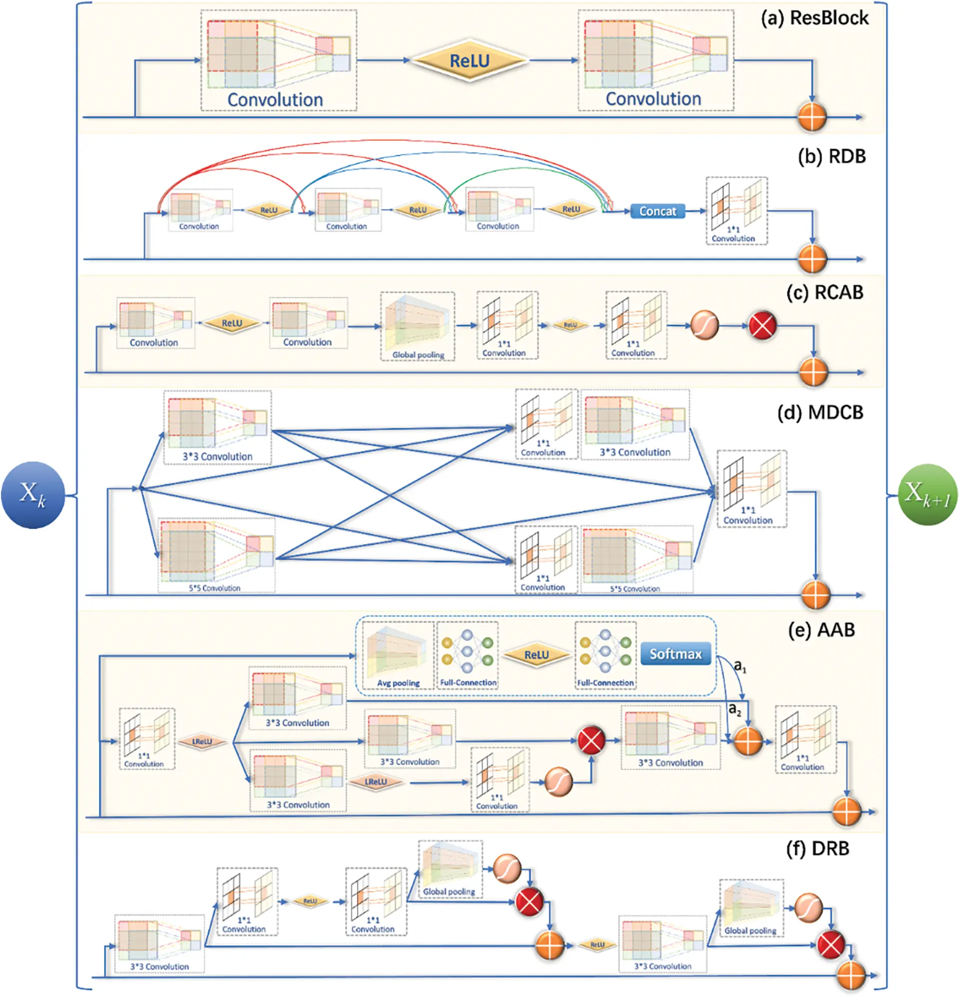 CMES | Free Full-Text | AFBNet: A Lightweight Adaptive Feature Fusion Module for Super ...