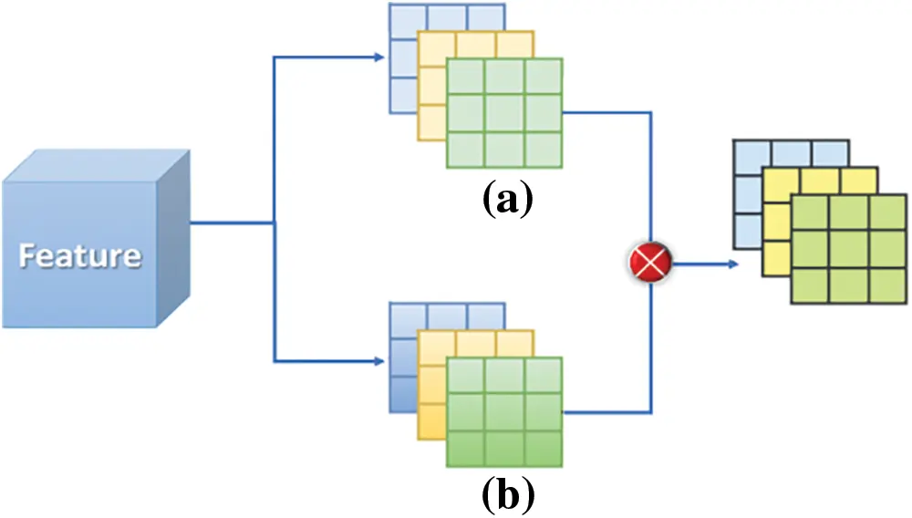 CMES | Free Full-Text | AFBNet: A Lightweight Adaptive Feature Fusion ...