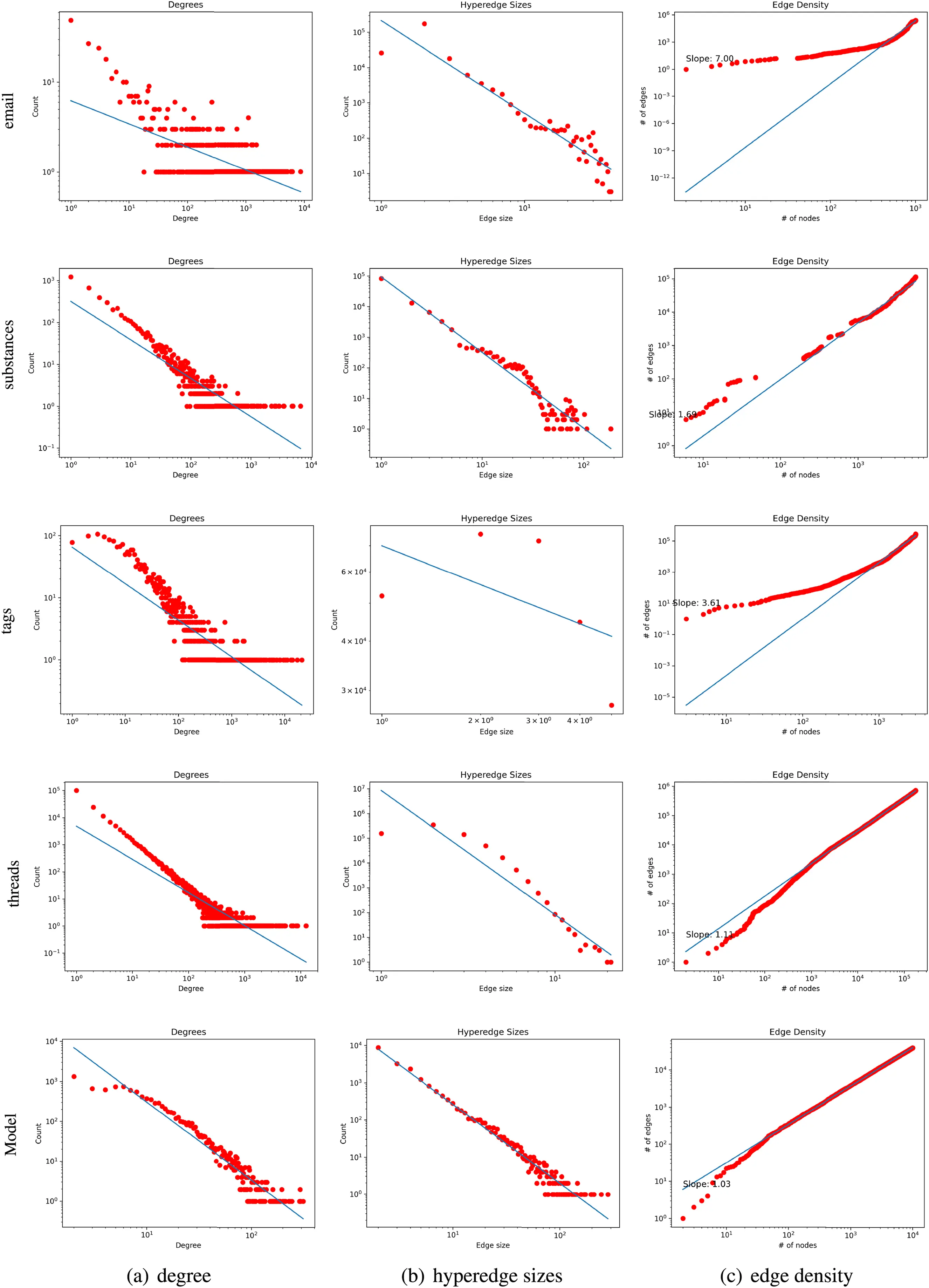 CMES | Free Full-Text | Dynamic Hypergraph Modeling and Robustness Analysis for SIoT