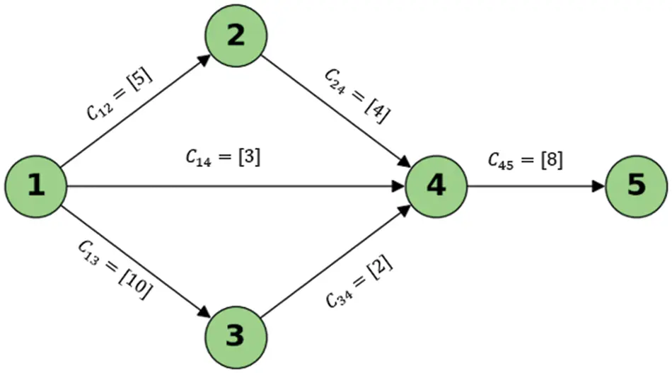 CMES | Free Full-Text | Enhancing Critical Path Problem in Neutrosophic Environment Using Python
