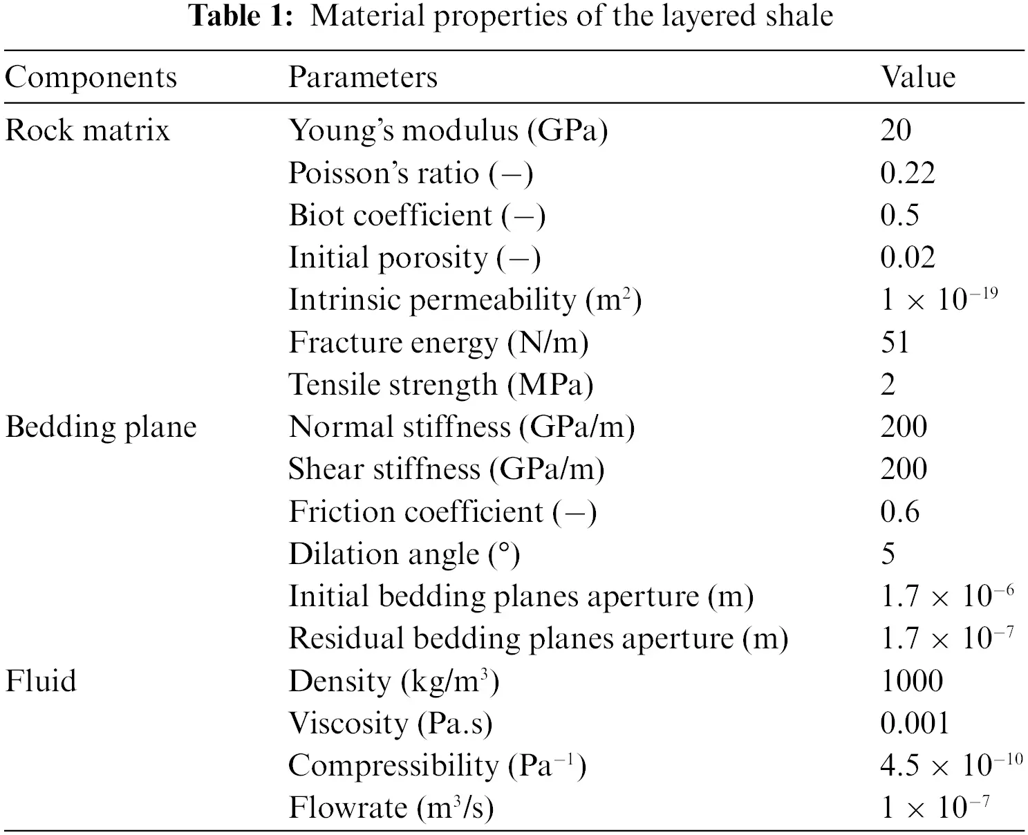 CMES | Free Full-Text | Influence of High-Density Bedding Plane ...