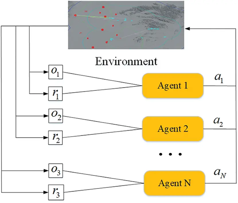 Cmes Free Full Text Maddpg D2 An Intelligent Dynamic Task Allocation Algorithm Based On
