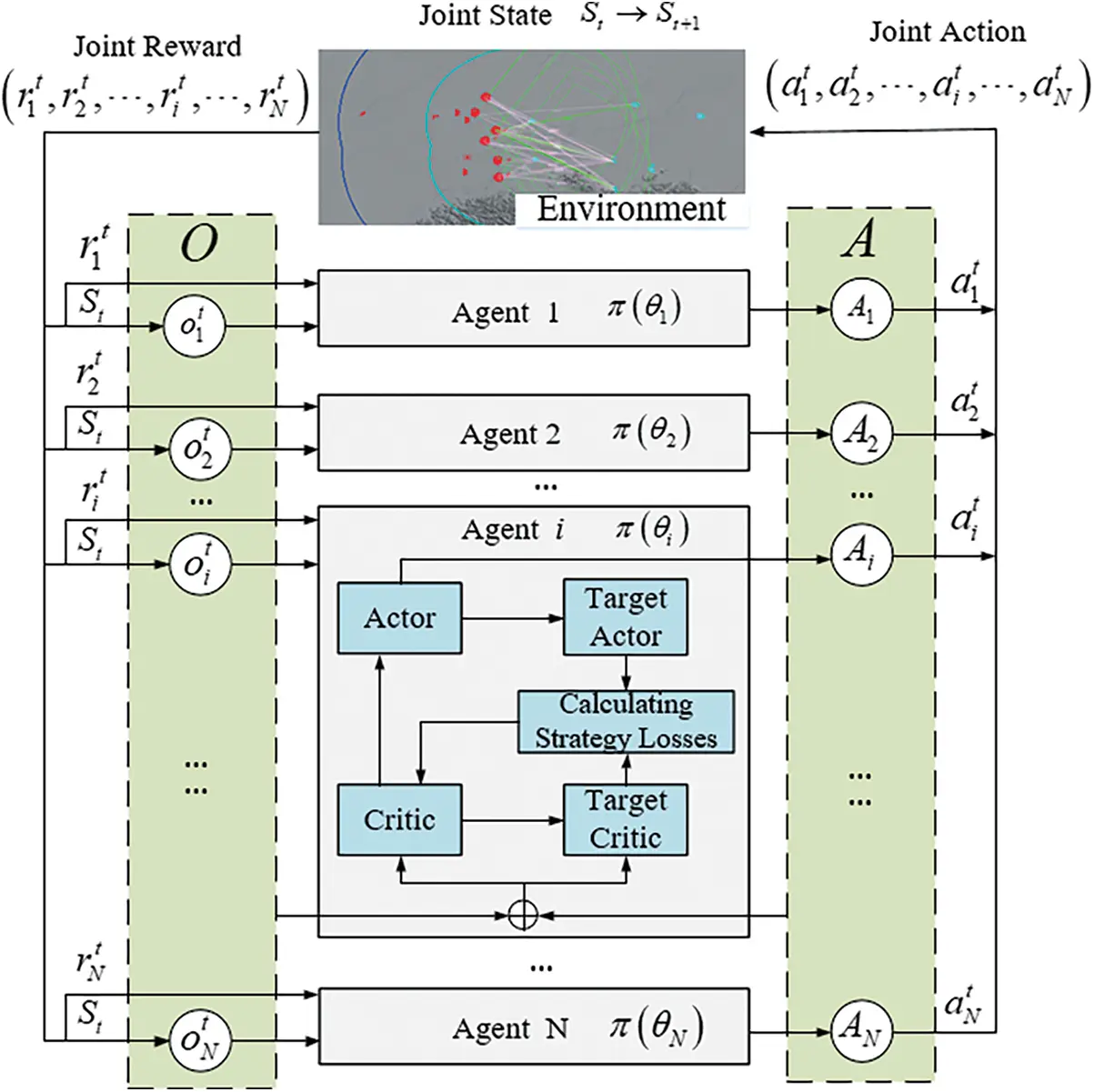 CMES | Free Full-Text | MADDPG-D2: An Intelligent Dynamic Task Allocation Algorithm Based on ...