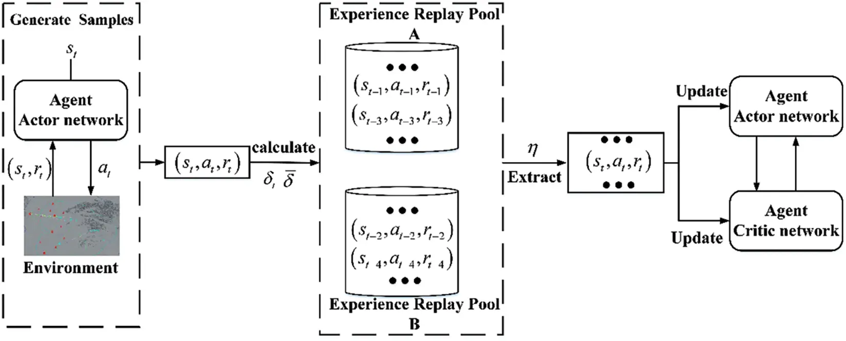 CMES | Free Full-Text | MADDPG-D2: An Intelligent Dynamic Task Allocation Algorithm Based on ...
