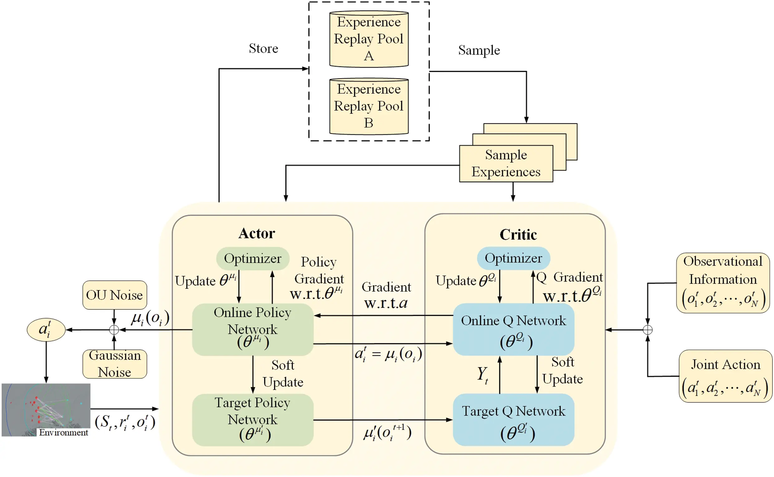 CMES | Free Full-Text | MADDPG-D2: An Intelligent Dynamic Task Allocation Algorithm Based on ...