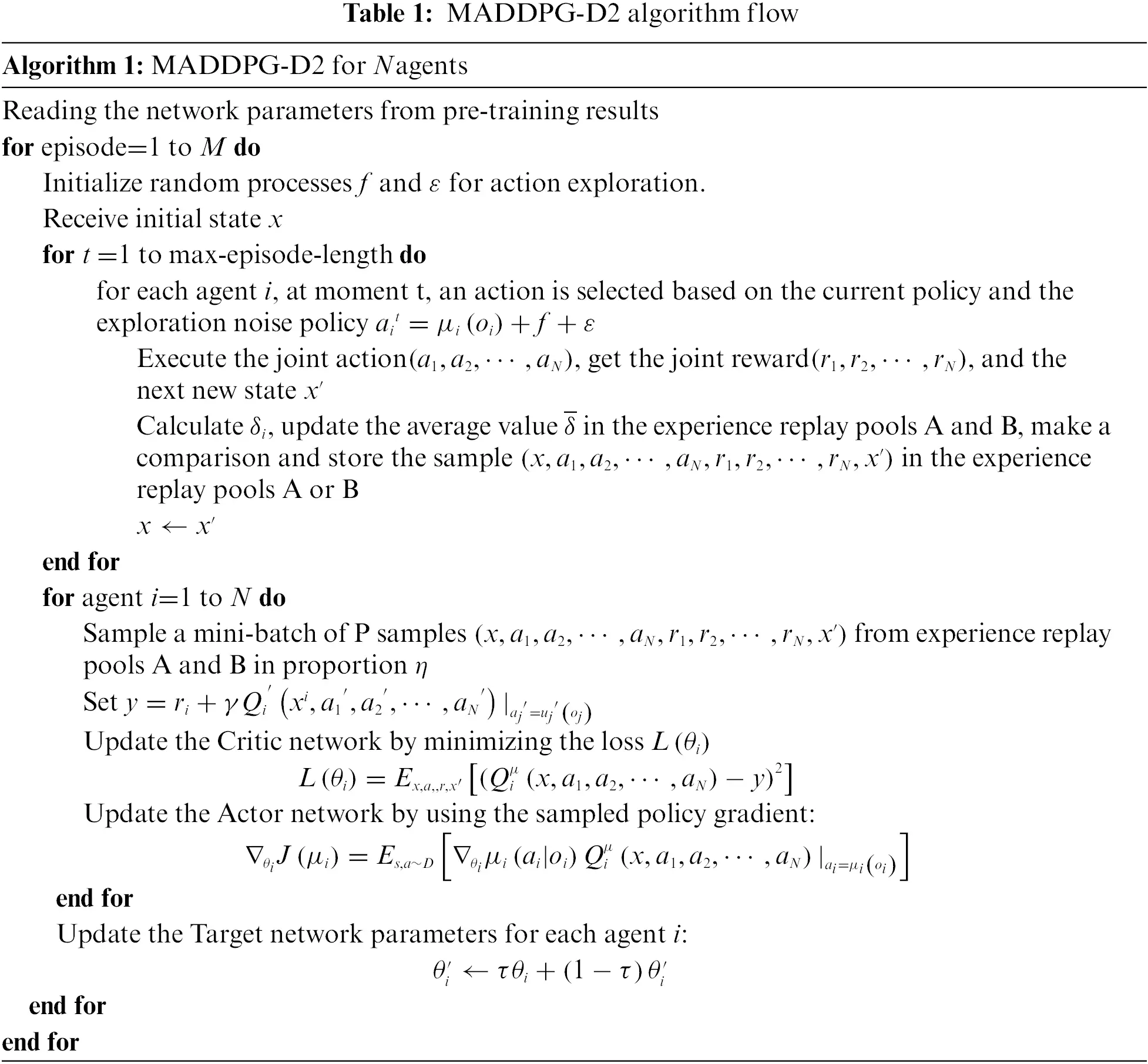 Cmes Free Full Text Maddpg D2 An Intelligent Dynamic Task Allocation Algorithm Based On