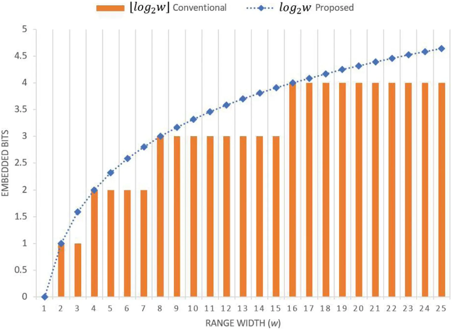 CMES | Free Full-Text | Image Steganography by Pixel-Value Differencing ...