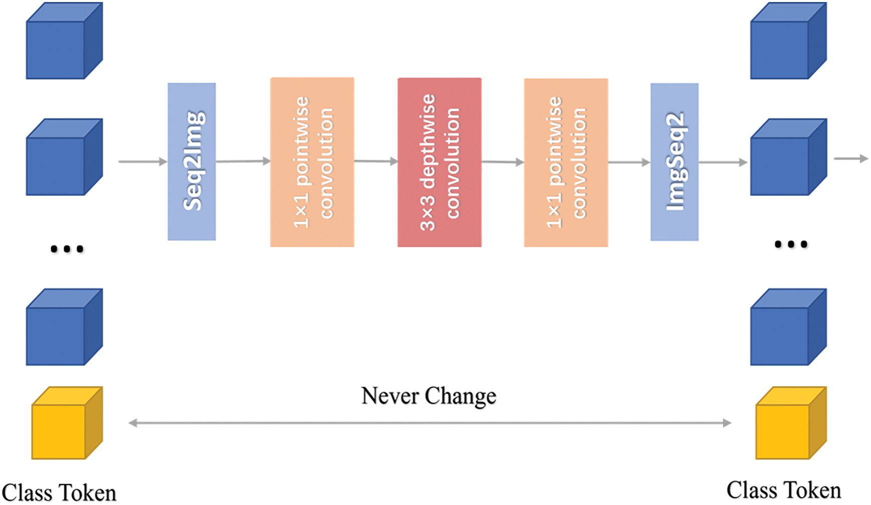 CMES | Free Full-Text | Convolution-Transformer for Image Feature Extraction