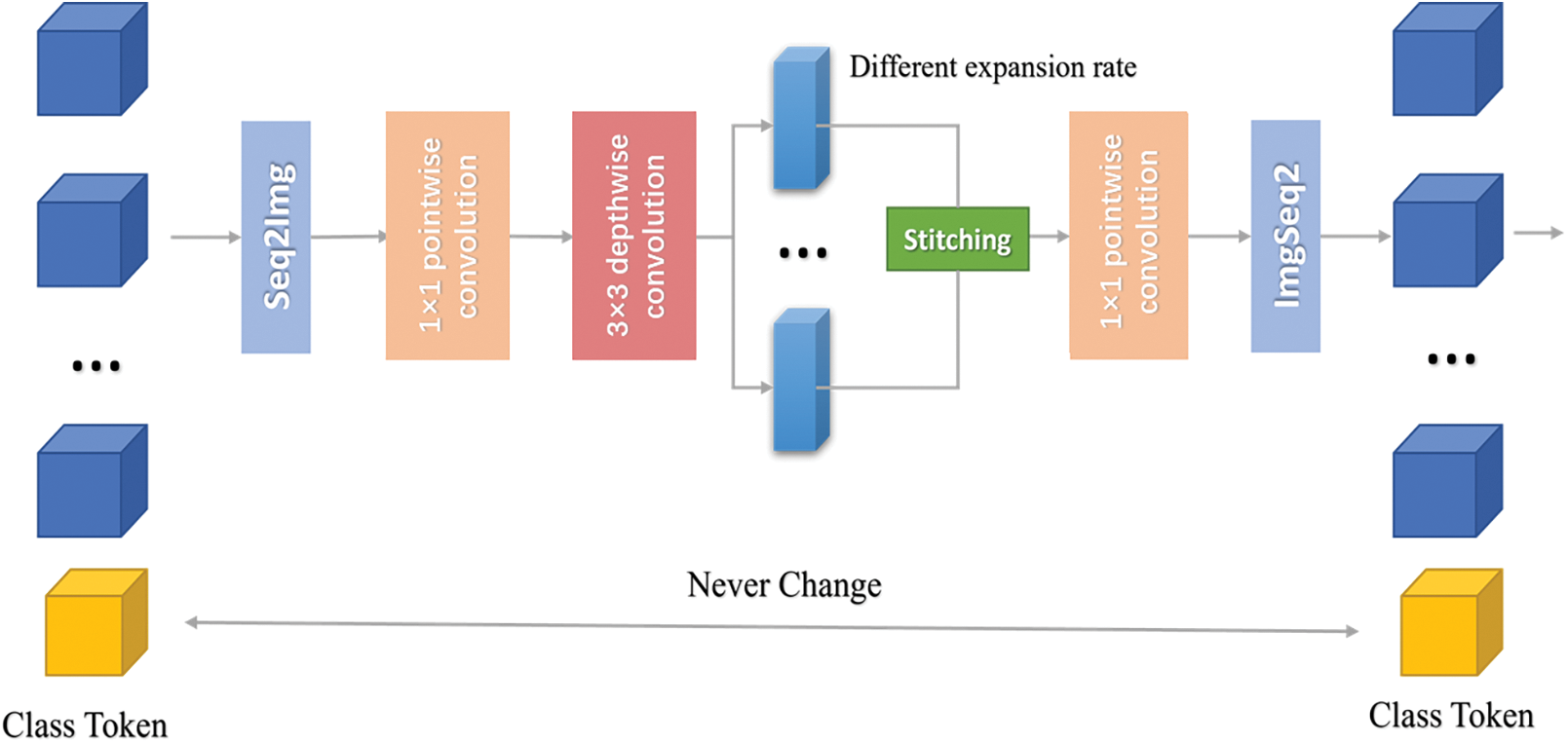 CMES | Free Full-Text | Convolution-Transformer for Image Feature Extraction