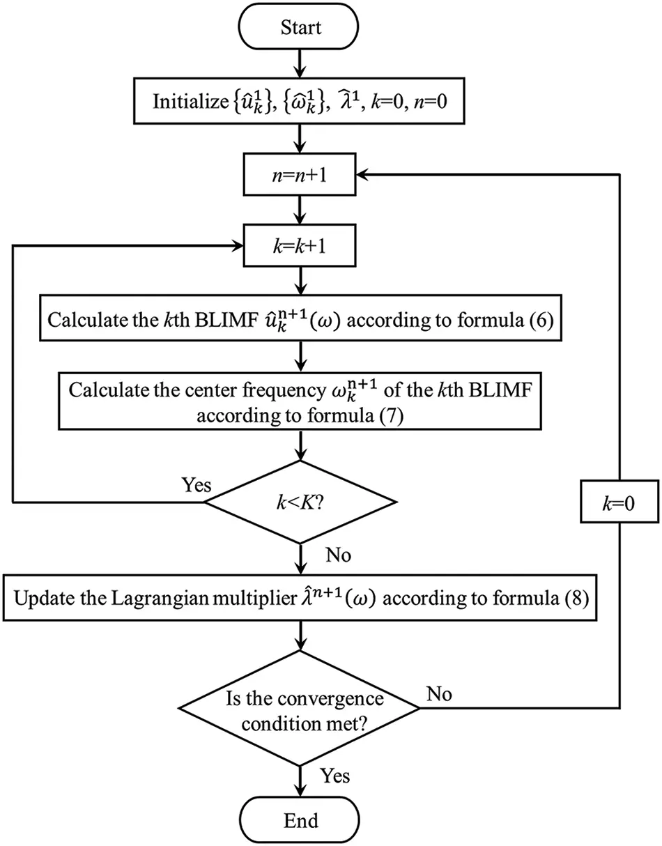 CMES | Free Full-Text | A Microseismic Signal Denoising Algorithm ...