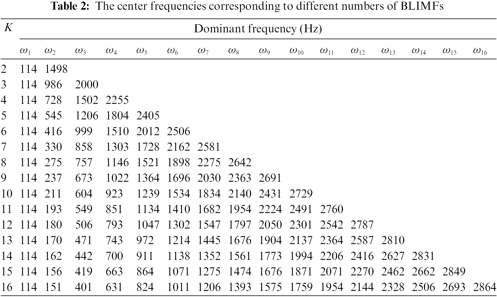 CMES | Free Full-Text | A Microseismic Signal Denoising Algorithm Combining VMD and Wavelet ...