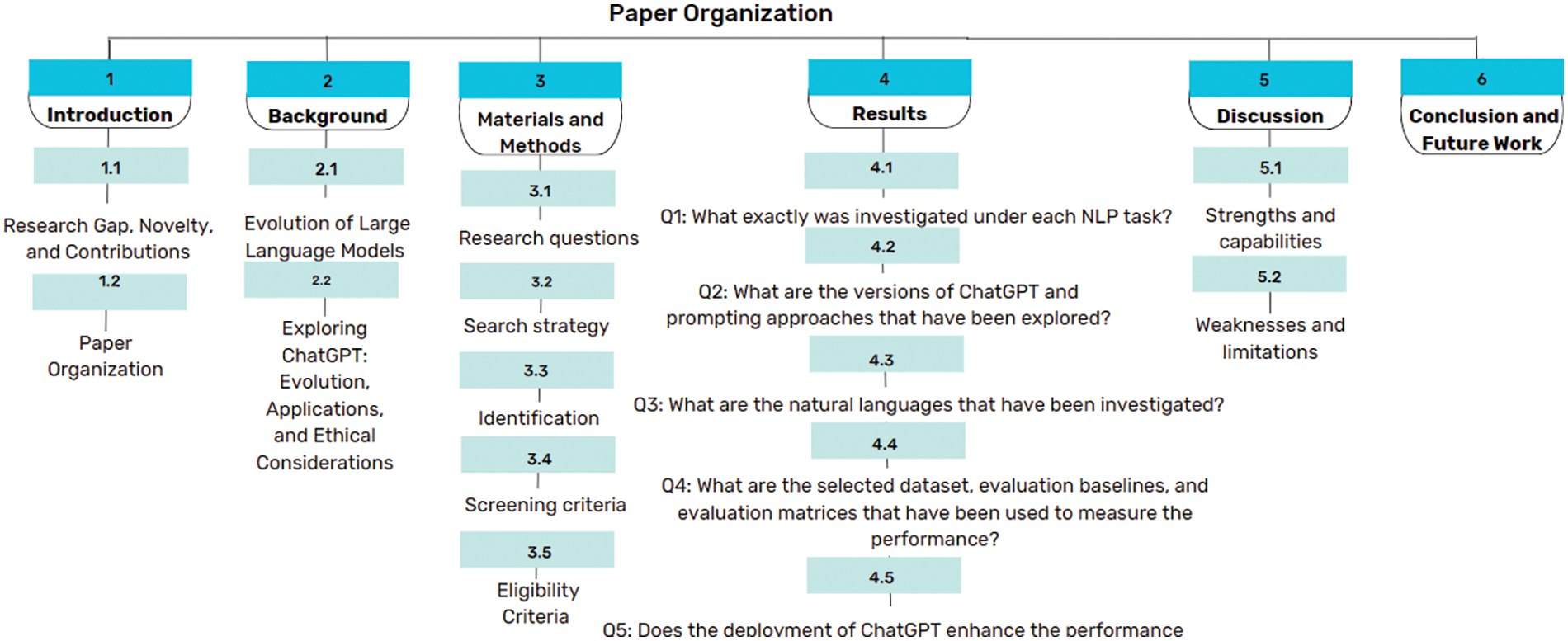 CMES | Free Full-Text | Unlocking the Potential: A Comprehensive ...